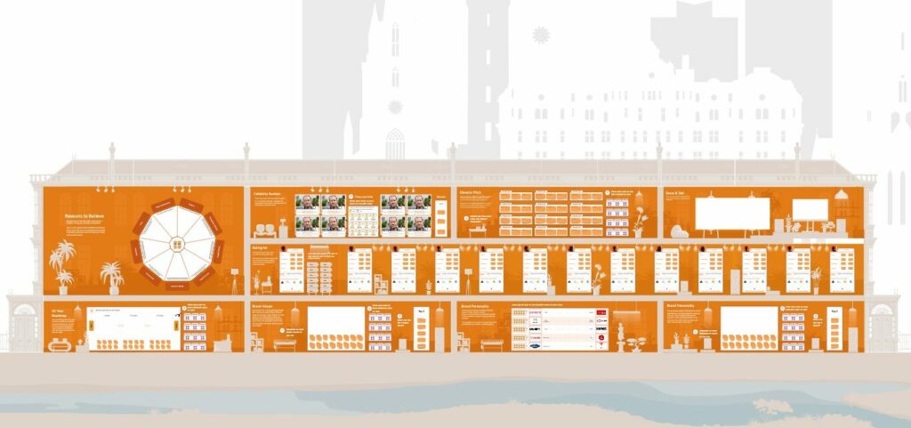 Brand Wheel: the Definitive Guide - Lane Agency