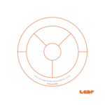 Brand Wheel: the Definitive Guide - Lane Agency