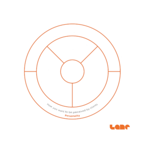 Brand Wheel: the Definitive Guide - Lane Agency