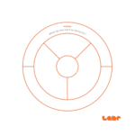 Brand Wheel: the Definitive Guide - Lane Agency