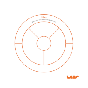 Brand Wheel: the Definitive Guide - Lane Agency