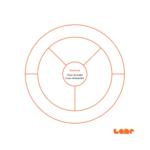 Brand Wheel: the Definitive Guide - Lane Agency