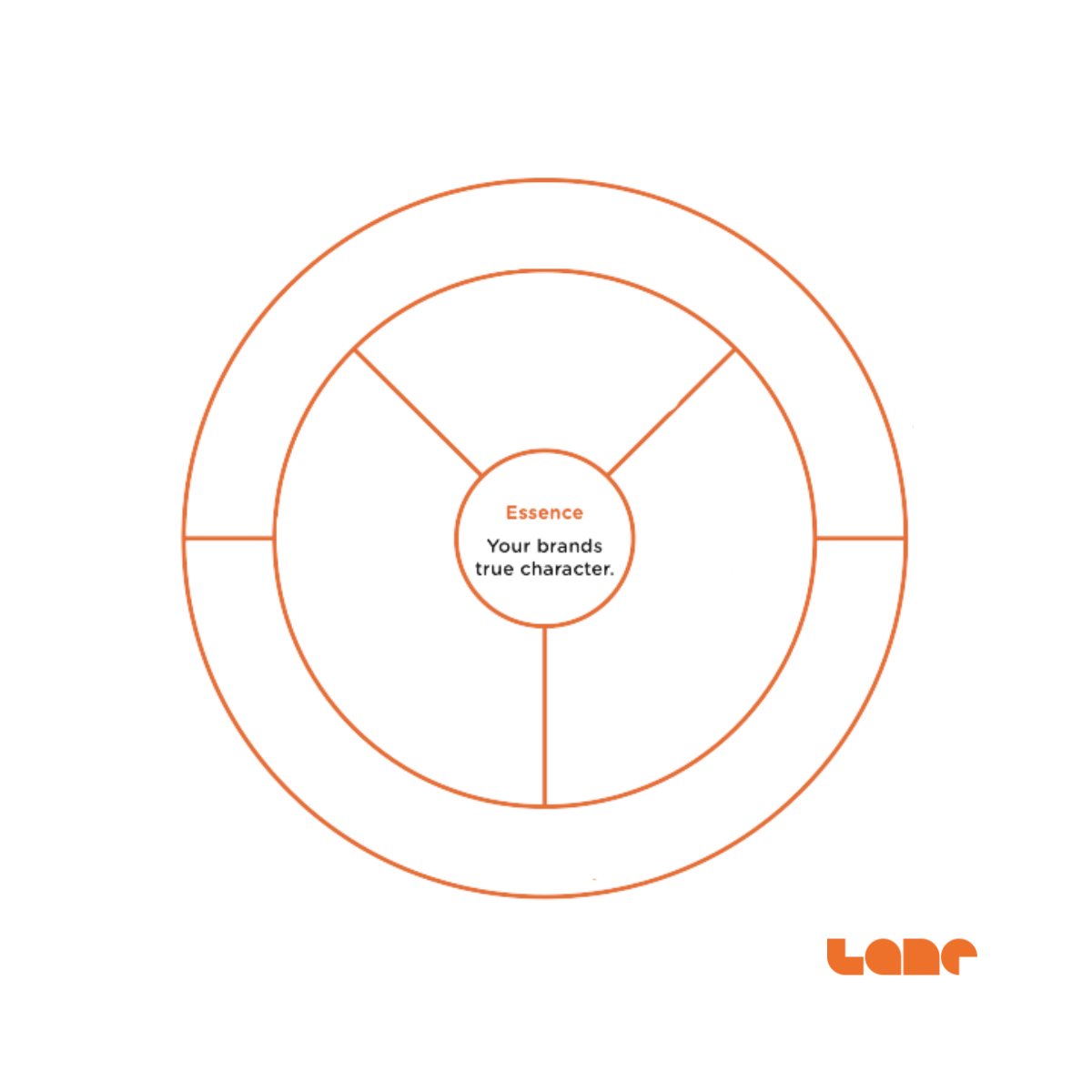 Brand Wheel: the Definitive Guide - Lane Agency